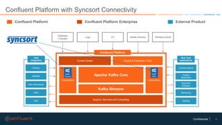 Confluent and Syncsort Webinar August 2016 | PPT