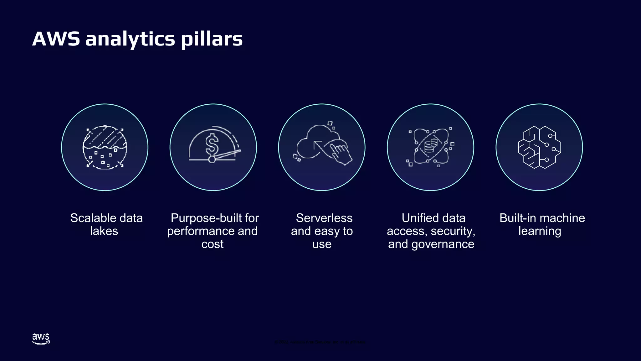 Confluent:AWS - GameDay.pptx | Cloud Computing | Internet