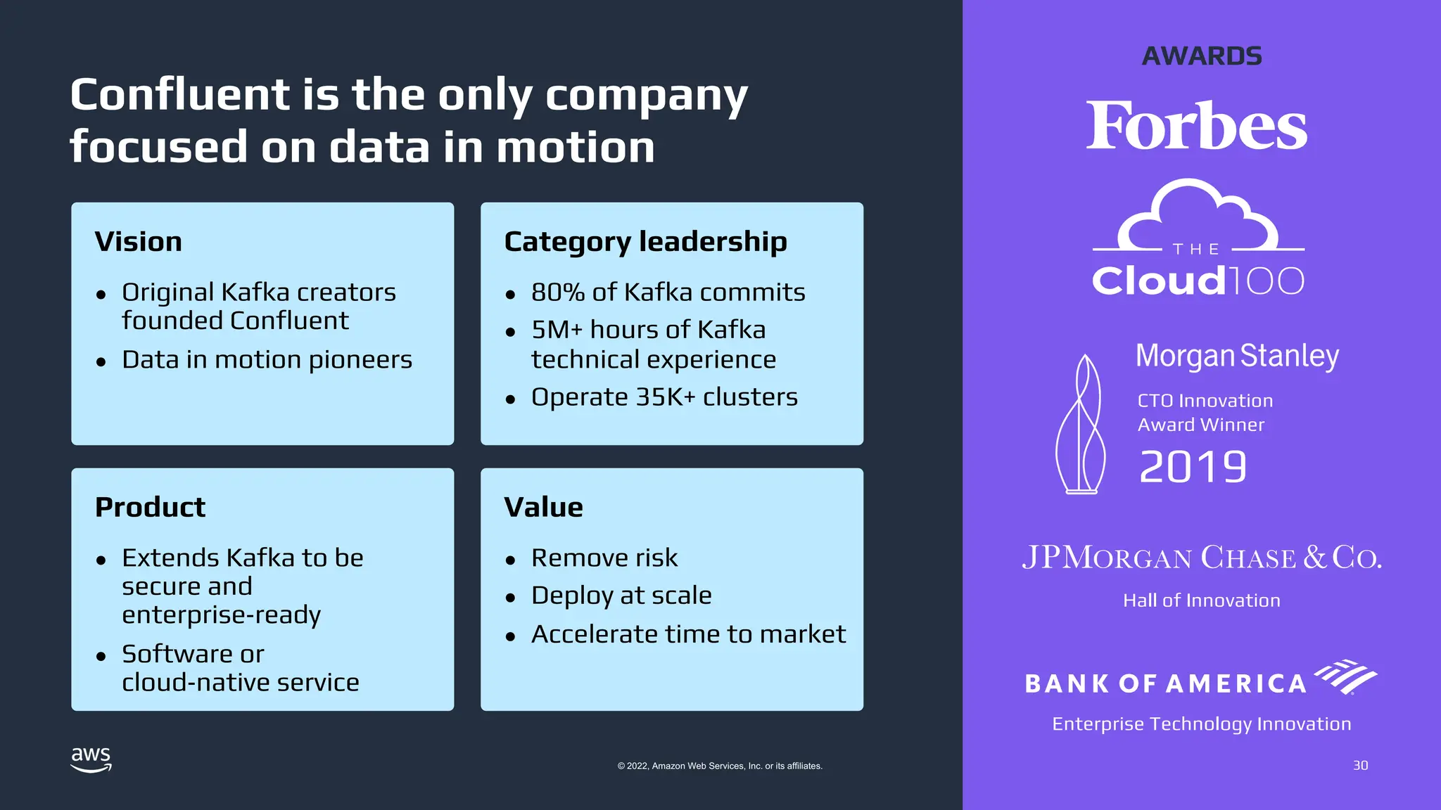 Confluent_AWS_ImmersionDay_Q42023.pdf