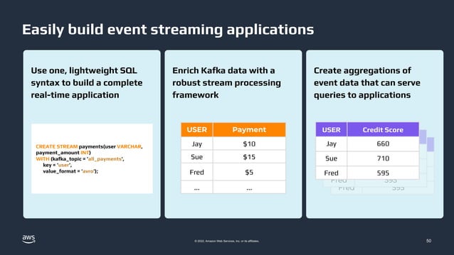 Build real-time streaming data pipelines to AWS with Confluent | PDF