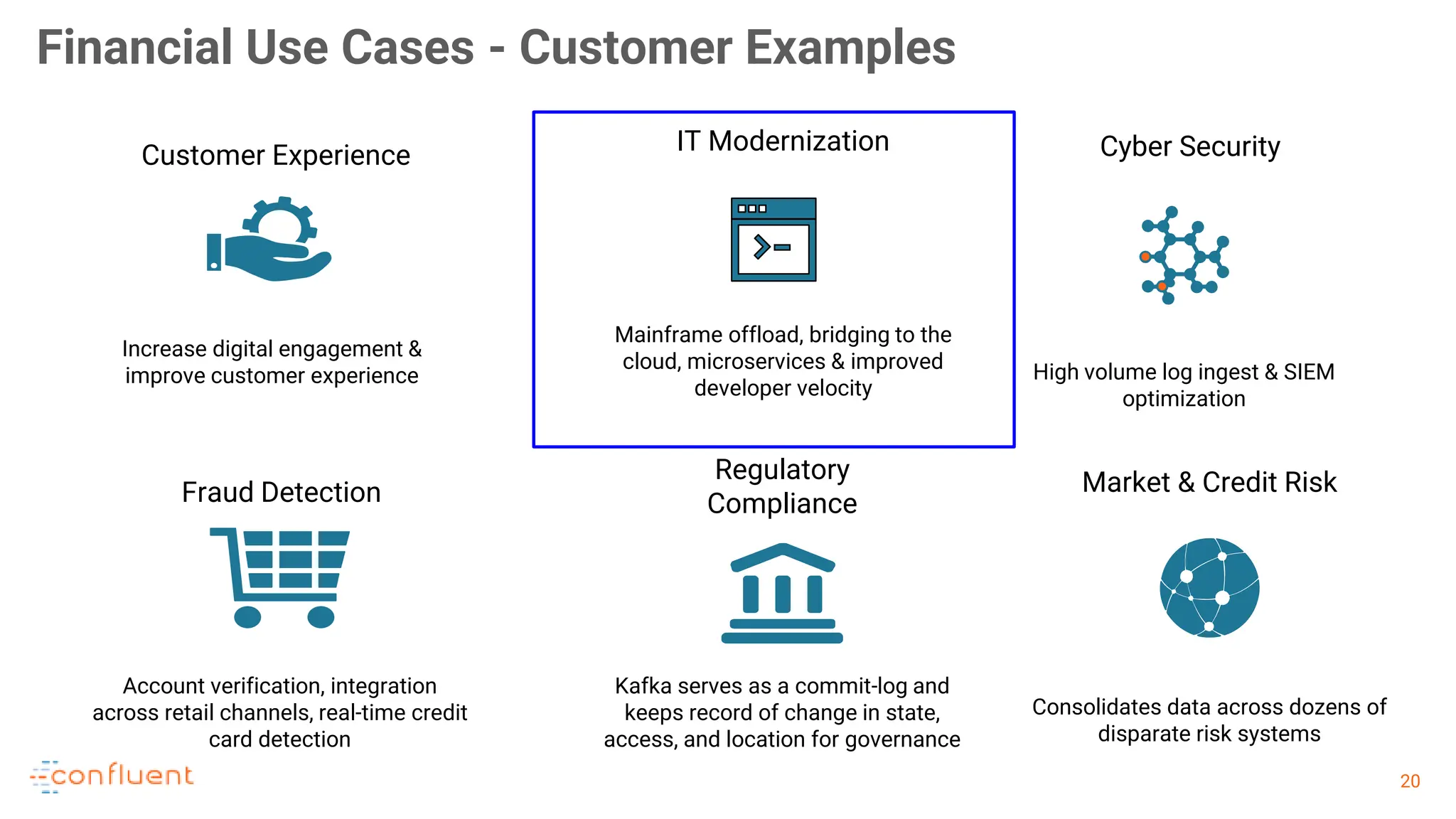 Confluent_Banking_Usecases_Examples.pptx