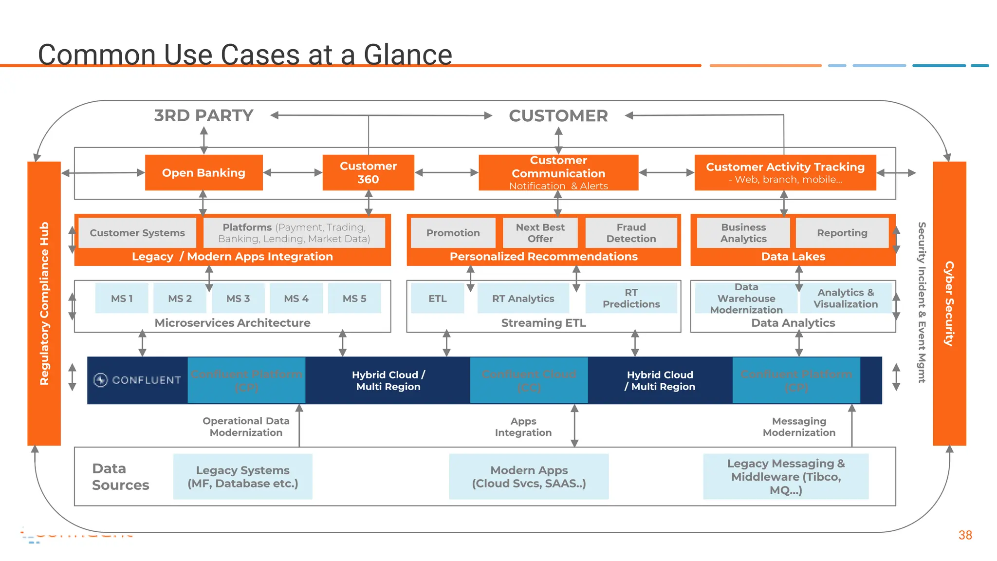 Confluent_Banking_Usecases_Examples.pptx