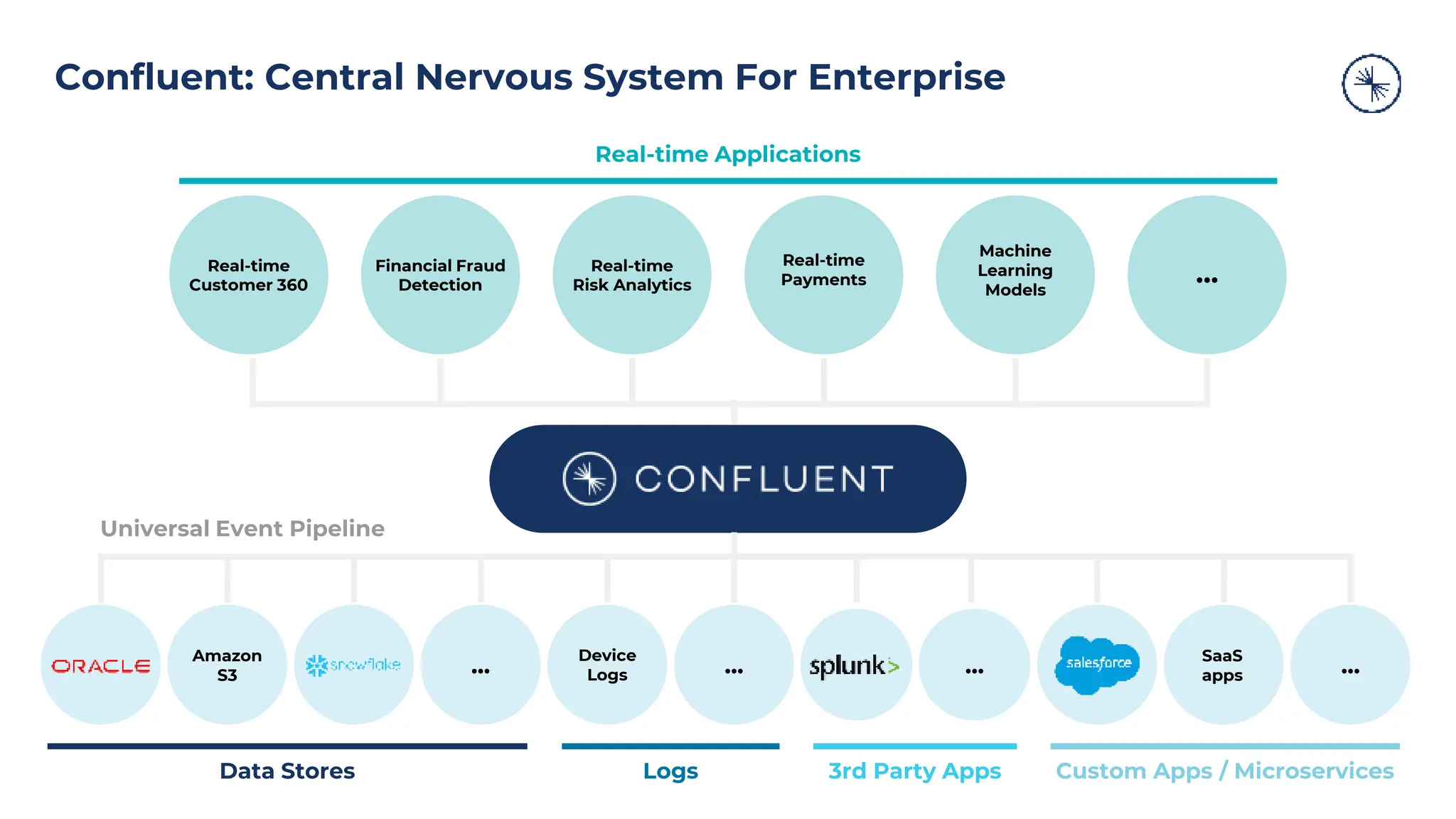 Confluent_Banking_Usecases_Examples.pptx