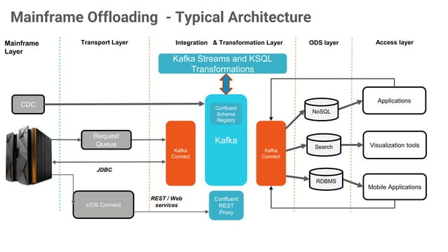 Confluent_Banking_Usecases_Examples.pptx