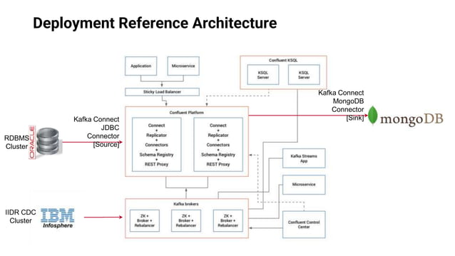 Confluent_Banking_Usecases_Examples.pptx