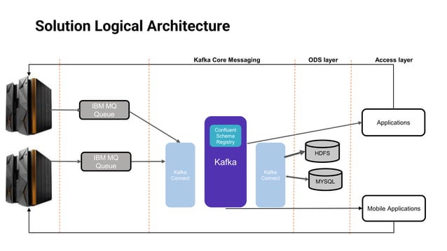 Confluent_Banking_Usecases_Examples.pptx