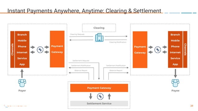 Confluent_Banking_Usecases_Examples.pptx