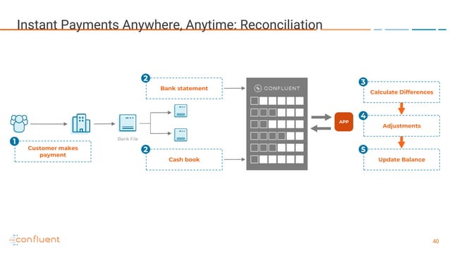 Confluent_Banking_Usecases_Examples.pptx
