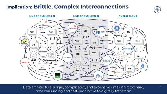 Confluent_Banking_Usecases_Examples.pptx