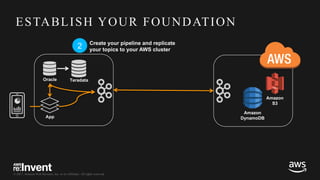 Bridge to the Cloud: Using Apache Kafka to Migrate to AWS | PPT | Free ...