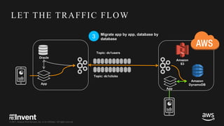 Bridge to the Cloud: Using Apache Kafka to Migrate to AWS | PPT