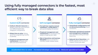 Break data silos with real-time connectivity using Confluent Cloud ...
