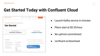 Confluent Cloud for Apache Kafka® | Google Cloud Next ’19 | PPT