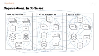 Confluent Cloud for Apache Kafka® | Google Cloud Next ’19 | PPT