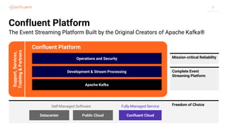 Confluent Cloud for Apache Kafka® | Google Cloud Next ’19 | PPT