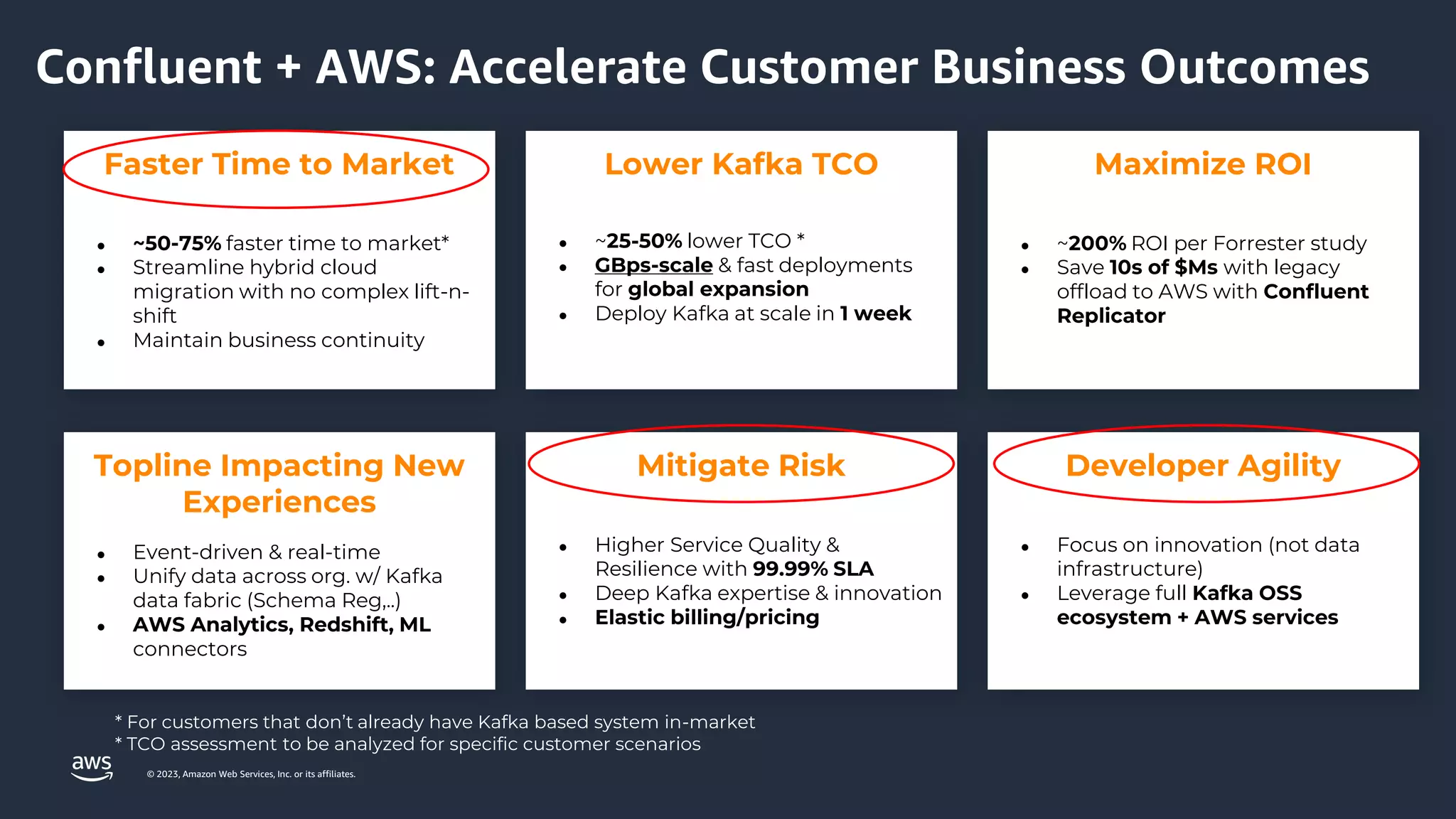 Building Modern Streaming Analytics with Confluent on AWS | PDF