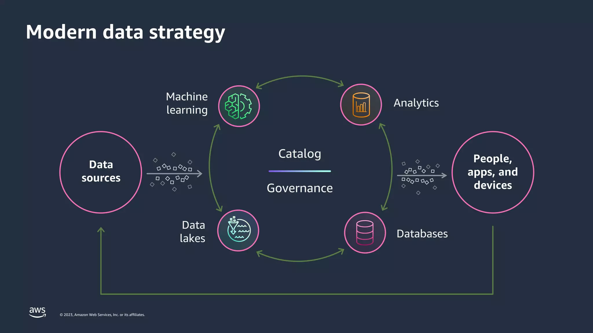 Building Modern Streaming Analytics with Confluent on AWS | PPT