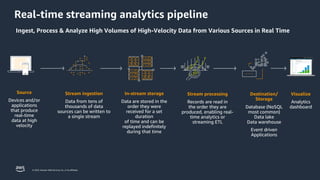 Building Modern Streaming Analytics with Confluent on AWS | PPT | Free ...