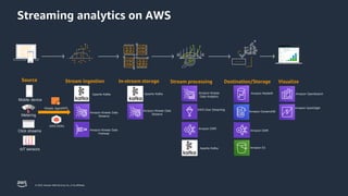 Building Modern Streaming Analytics with Confluent on AWS | PPT