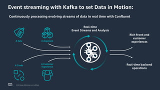 Building Modern Streaming Analytics with Confluent on AWS | PPT | Free Download