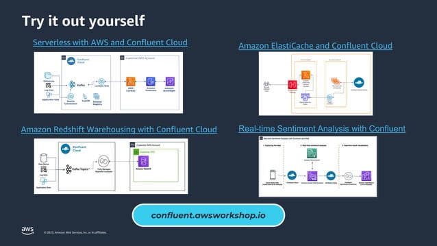 Building Modern Streaming Analytics with Confluent on AWS | PPT | Free Download