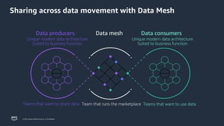 Building Modern Streaming Analytics with Confluent on AWS | PPT | Free Download