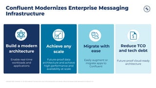Citi Tech Talk: Messaging Modernization | PPT