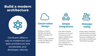 Citi Tech Talk: Messaging Modernization | PPT