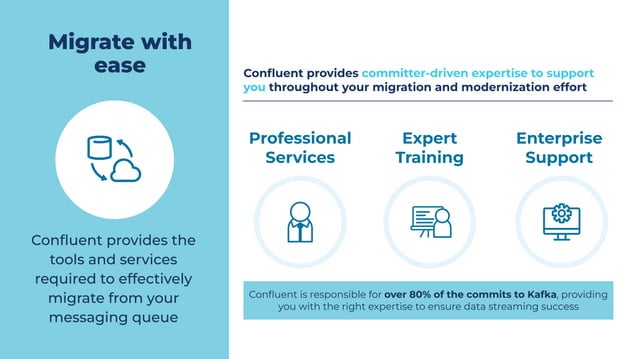 Citi Tech Talk: Messaging Modernization | PPT