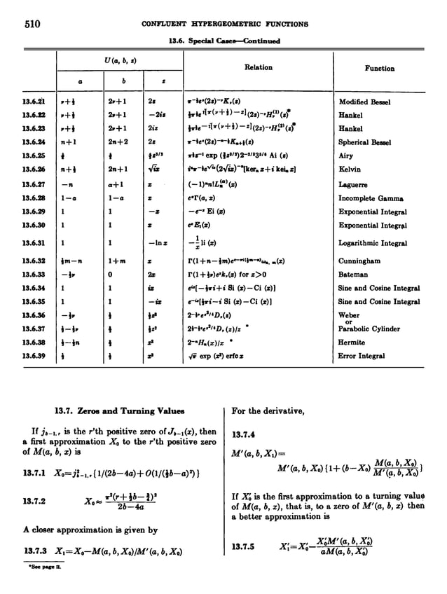 Confluent hypergeometricfunctions | PDF | Physics | Science