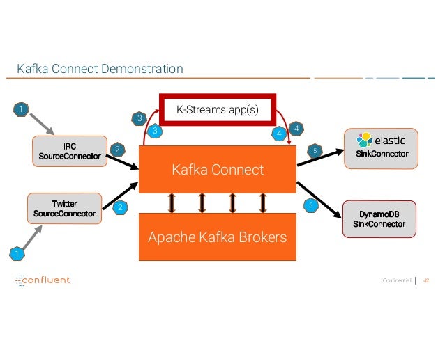 Confluent kafka meetupseattle jan2017
