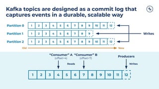 Confluent Messaging Modernization Forum | PPT