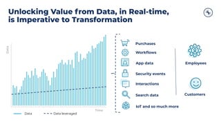 Confluent Messaging Modernization Forum | PPT