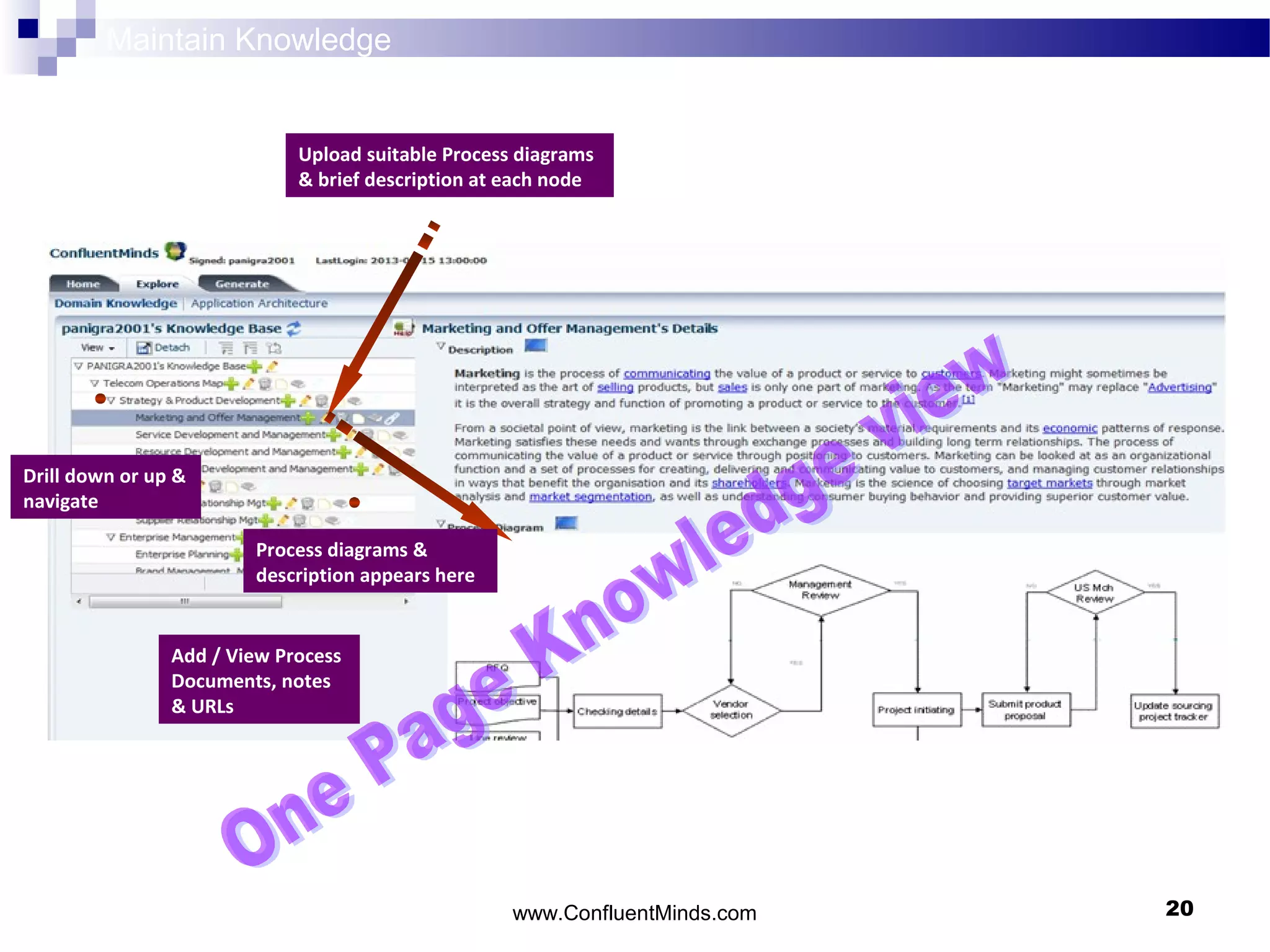 ConfluentMinds - Auto-creating logic execution hierarchy from source ...
