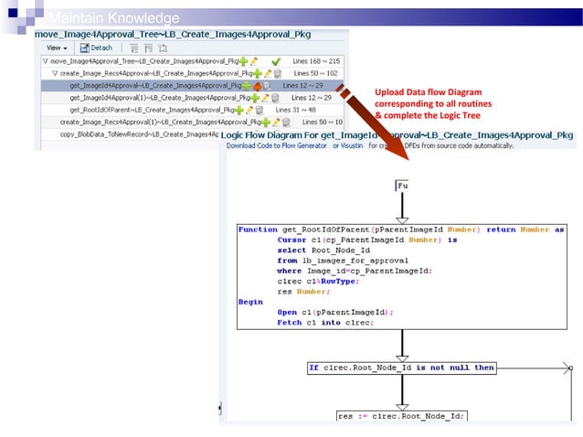 ConfluentMinds - Auto-creating logic execution hierarchy from source ...