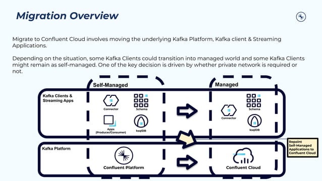 Confluent Partner Tech Talk with Synthesis | PPT Confluent Partner Tech Talk with Synthesis | PPT