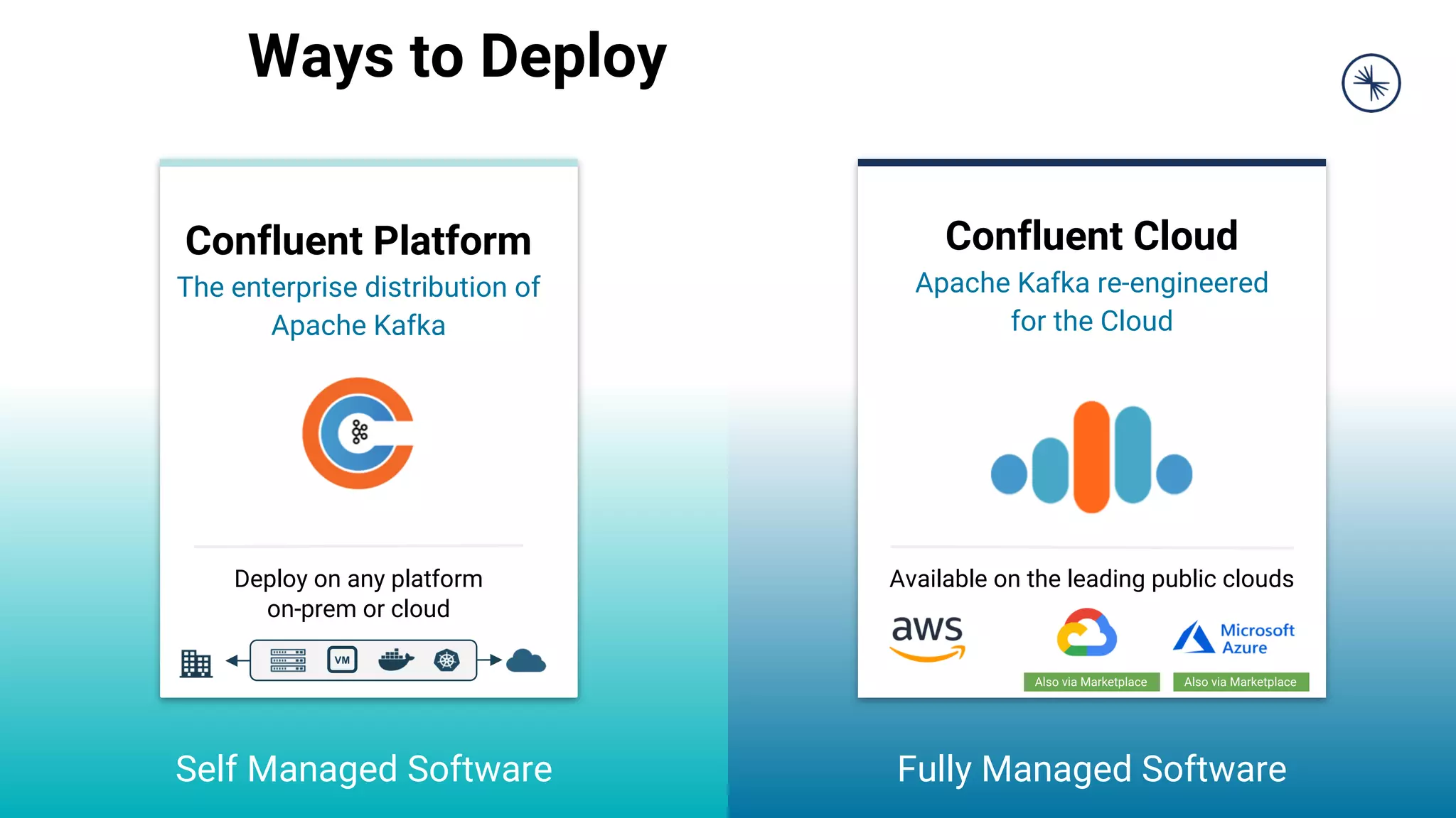 Confluent Platform 54 Apache Kafka 24 Overview Rbac Tiered Storage Multi Region Clusters