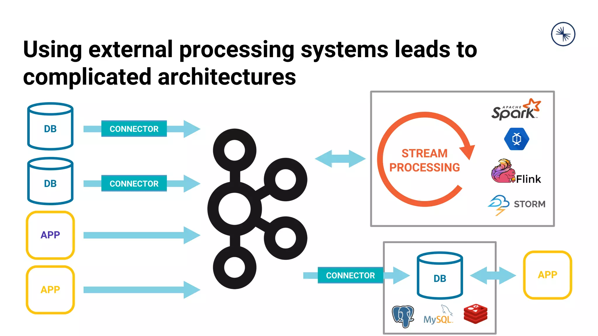 Confluent Platform 5.4 + Apache Kafka 2.4 Overview (RBAC, Tiered ...