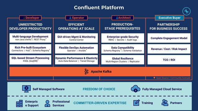 Confluent Platform 5.4 + Apache Kafka 2.4 Overview (RBAC, Tiered Storage, Multi-Region Clusters ...