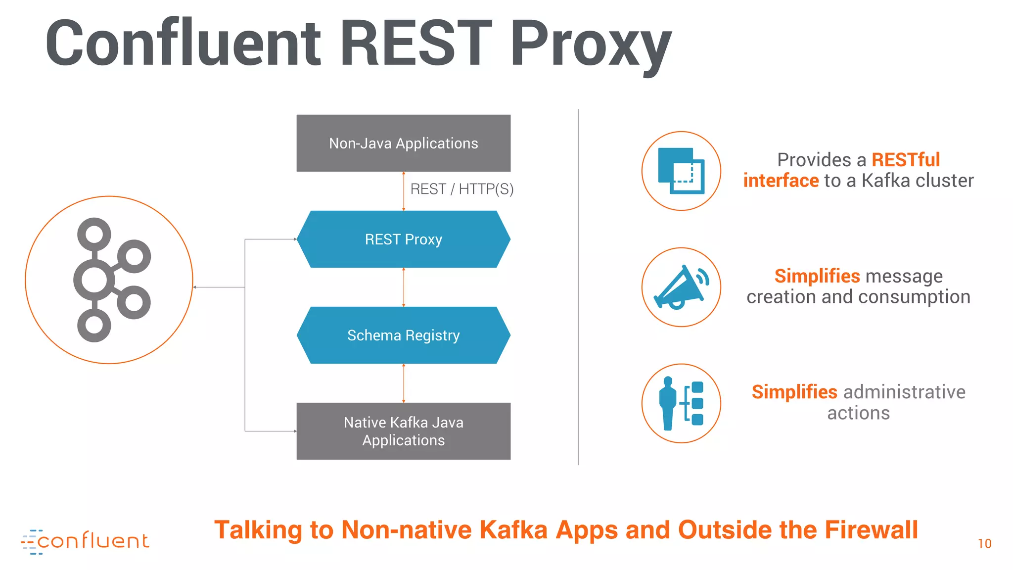 Confluent REST Proxy and Schema Registry (Concepts, Architecture ...