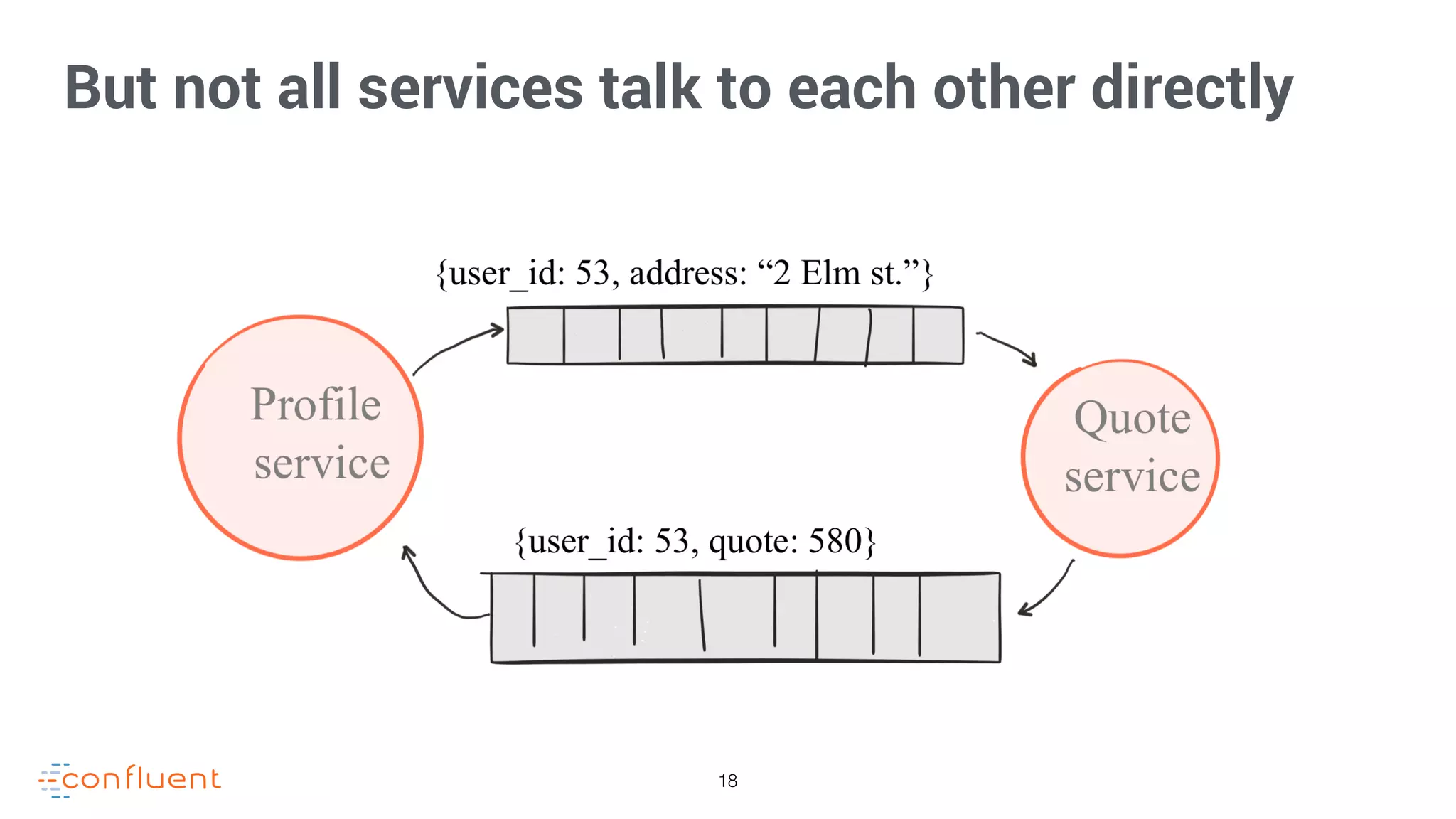 Confluent REST Proxy and Schema Registry (Concepts, Architecture ...