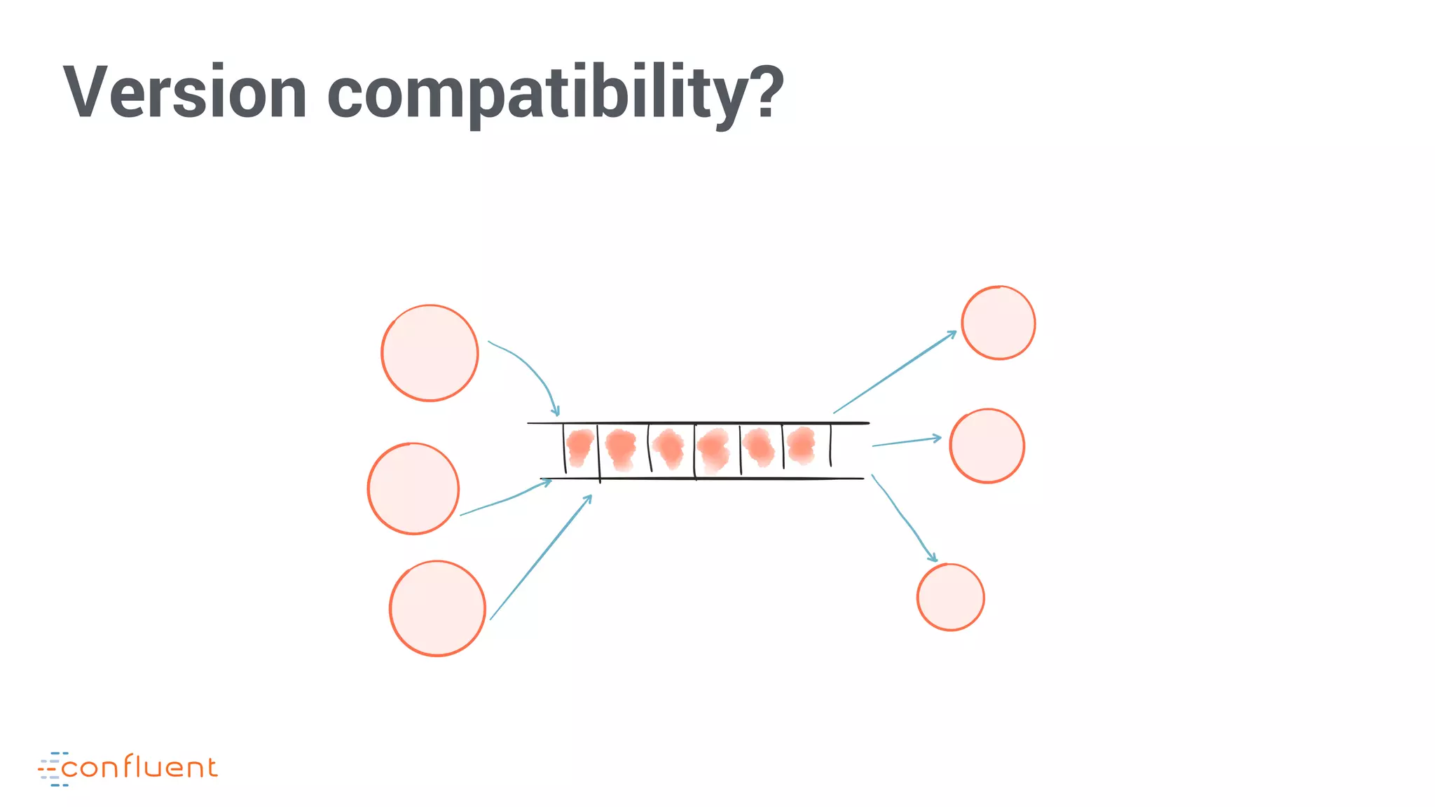 Confluent REST Proxy and Schema Registry (Concepts, Architecture ...