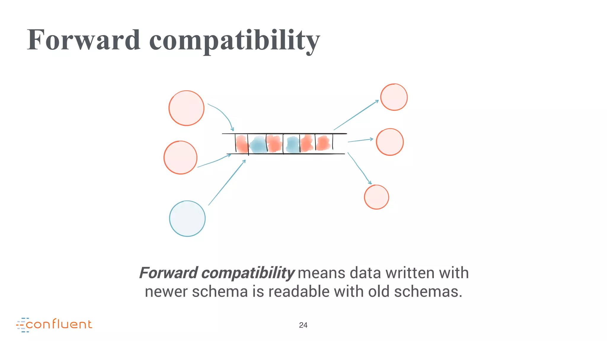 Confluent REST Proxy and Schema Registry (Concepts, Architecture ...