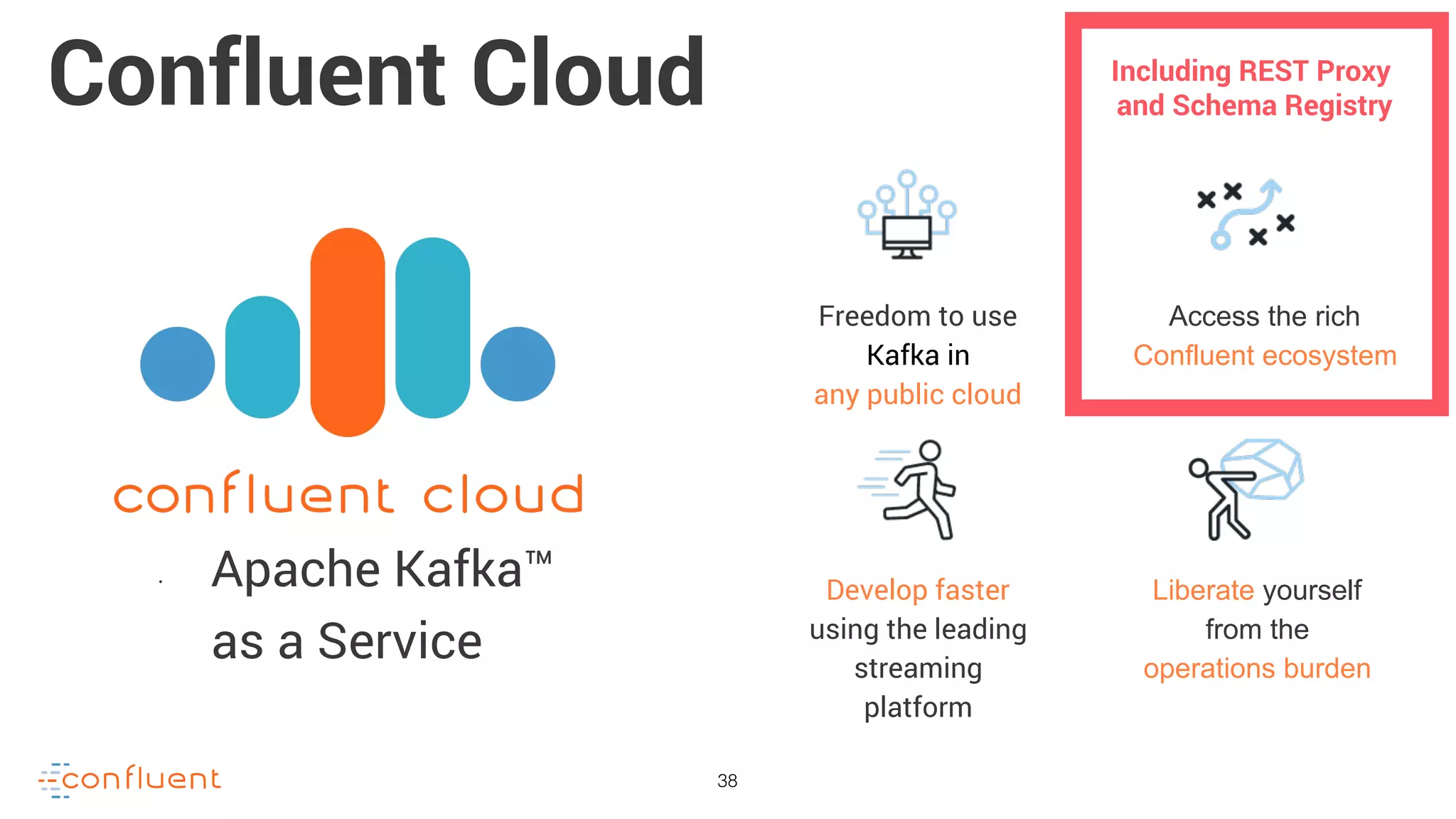 Confluent REST Proxy and Schema Registry (Concepts, Architecture ...