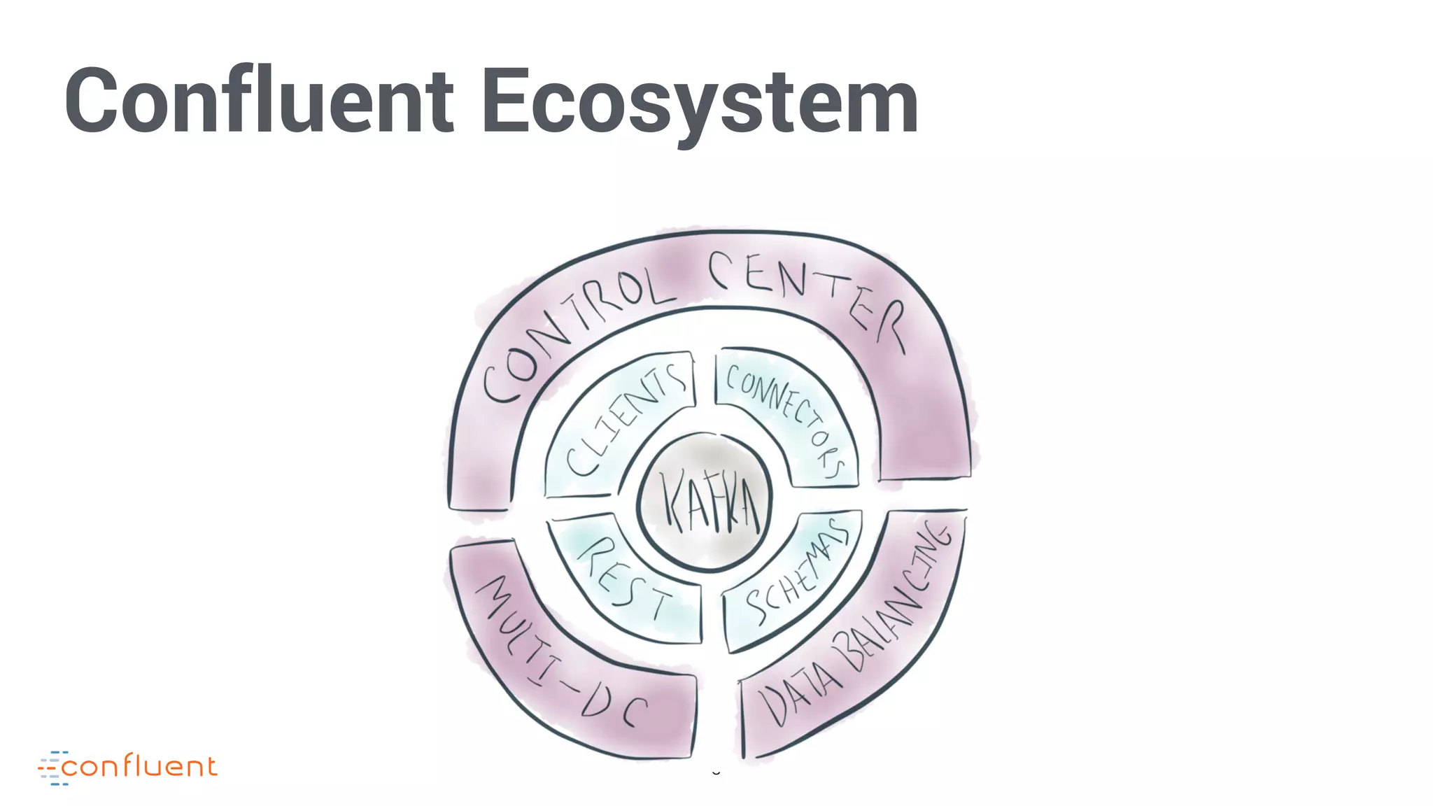 Confluent REST Proxy and Schema Registry (Concepts, Architecture ...
