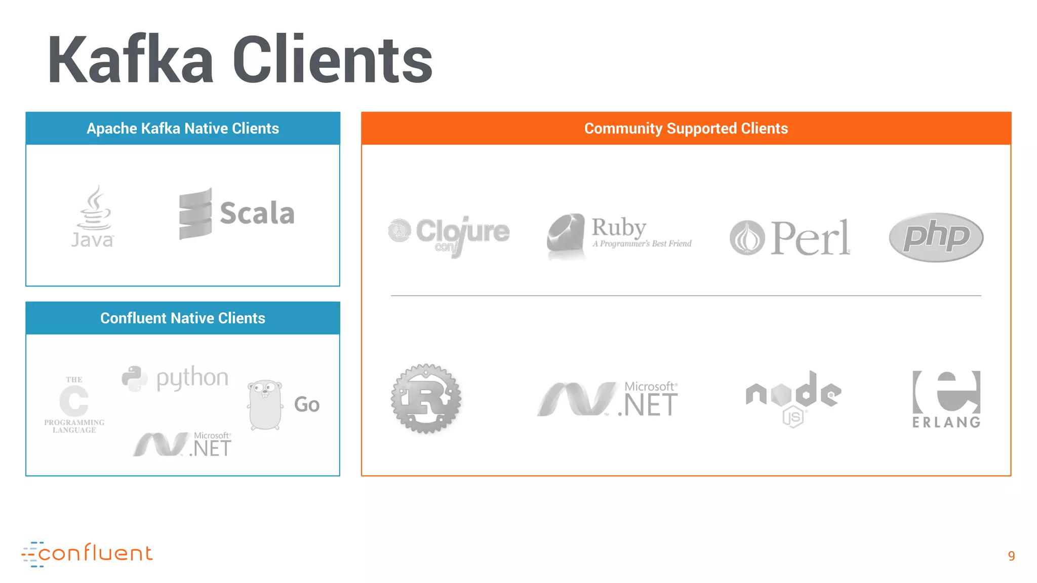 Confluent REST Proxy and Schema Registry (Concepts, Architecture ...