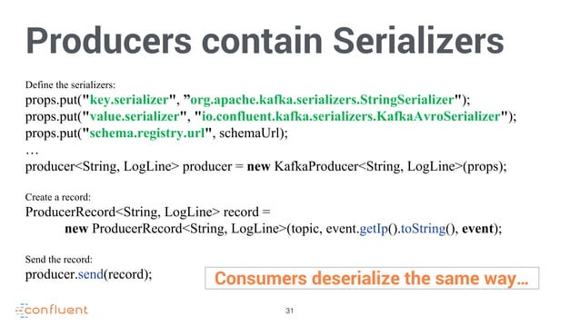 Confluent REST Proxy and Schema Registry (Concepts, Architecture ...