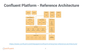Confluent REST Proxy and Schema Registry (Concepts, Architecture ...