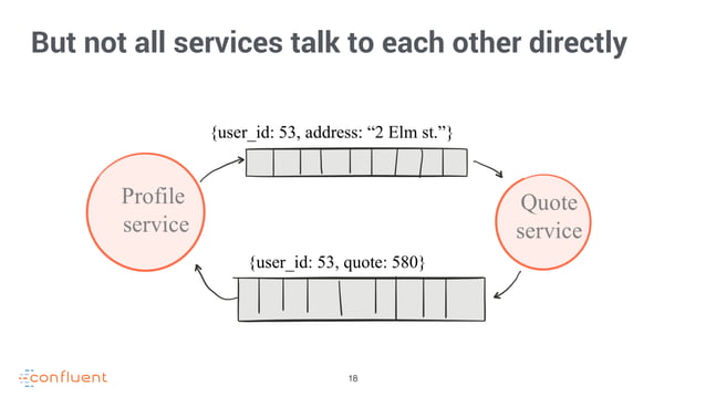 Confluent REST Proxy and Schema Registry (Concepts, Architecture, Features) Confluent REST Proxy and Schema Registry (Concepts, Architecture, Features)