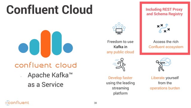 Confluent REST Proxy and Schema Registry (Concepts, Architecture, Features) Confluent REST Proxy and Schema Registry (Concepts, Architecture, Features)